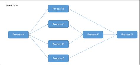Image result for Batch Process Example