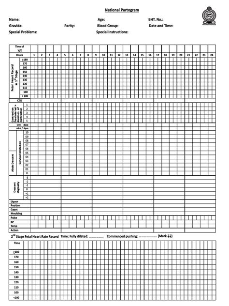 Image result for How to Fill the Partogram
