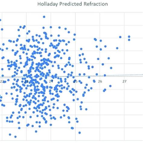 Image result for Basic Prediction Formula Rotter