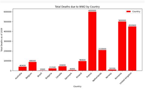 Image result for Python WW2 Minefield
