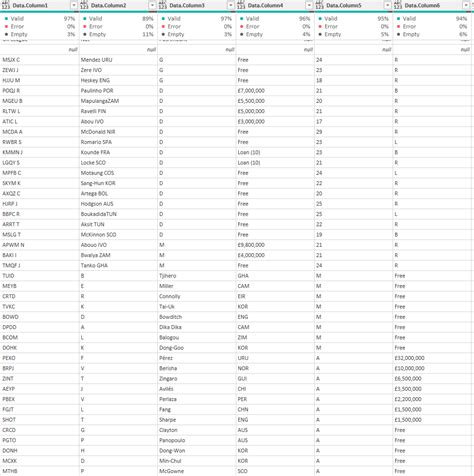 Image result for How to Add Multiple Tables for Pattern Pro E