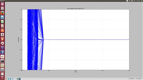Image result for Python to Matlab Code Converter