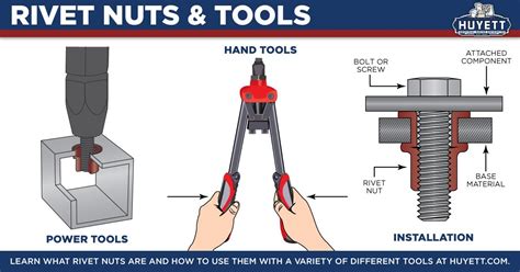 Image result for How to Use Threaded Nut Rivet Tool