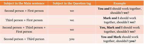 Image result for What Is a Question Tags