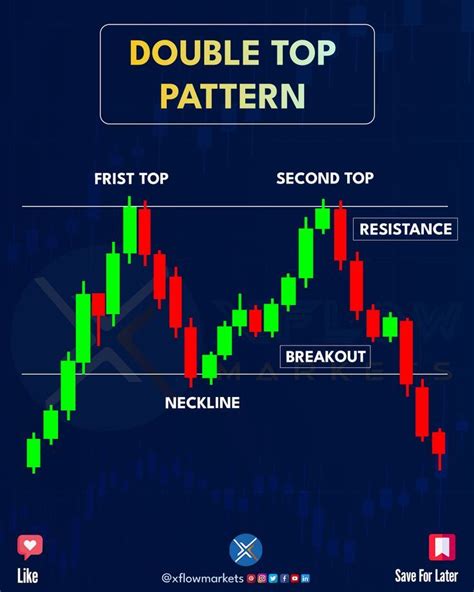 Image result for Trading Pattern Types