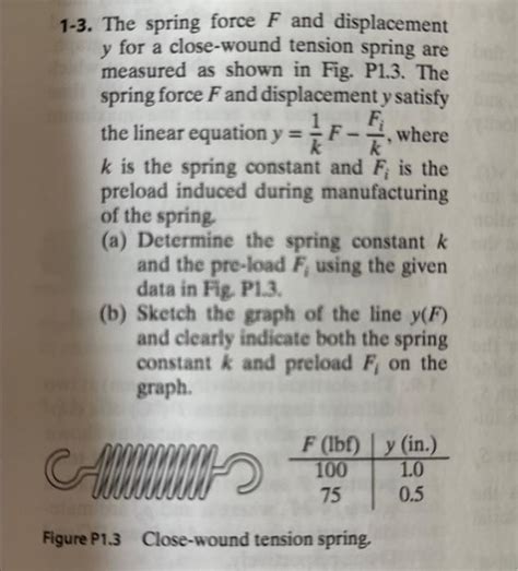 Image result for Spring Force Formula