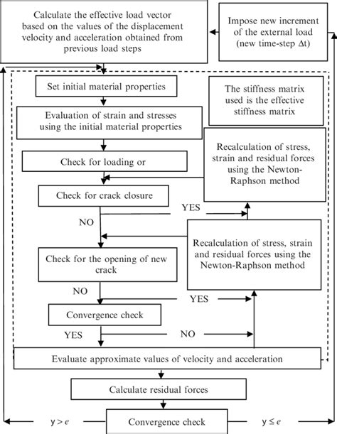 Image result for Iterative Method for Nonlinear Equation