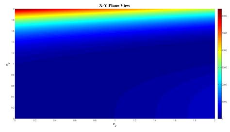 Image result for Cube Function