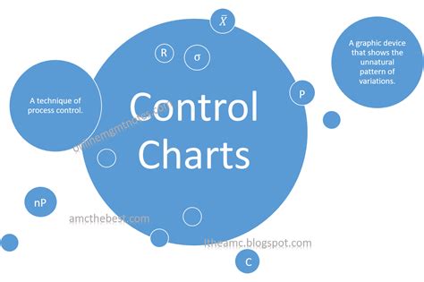Image result for Control Chart
