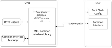 Image result for MCU Device Data Synchronization