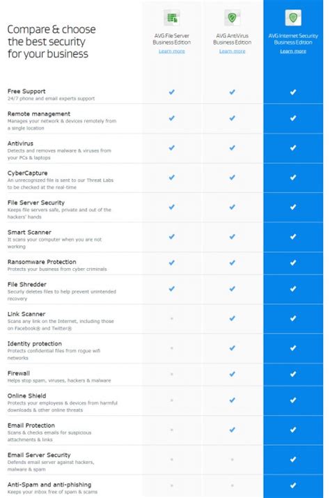 Image result for AVG File Server