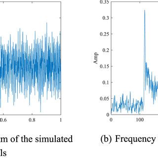 Image result for Spectrogram Decoder