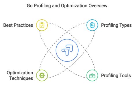 Image result for Go Lang Compilation Process
