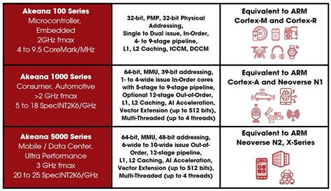 Image result for Microprocessor RISC-V