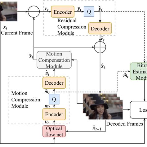Image result for Understanding Network Compression