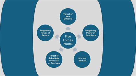Image result for five forces model examples