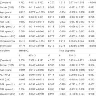 Image result for Multivariable Linear Regression