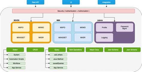 Image result for Archer REST API