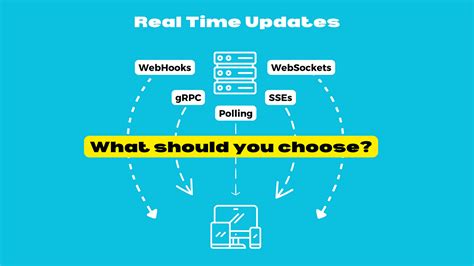 Image result for RESTful API Real Life Examples