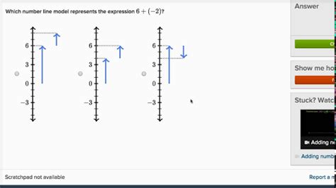 Image result for Adding Negative Numbers On a Number Line