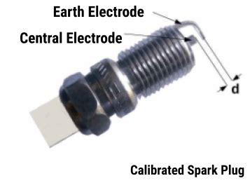 Image result for Spark Plug Connector Types