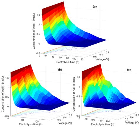 Image result for Video Simulation of Electrolytic Cell