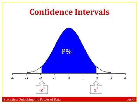 Image result for Normal Distribution P-Value Chart