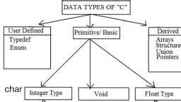 Image result for Computer Science Data Types Limits
