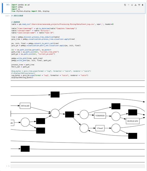 Image result for Python Script in KNIME