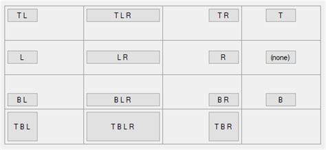 Image result for How to Fill Table Layout Panel Using C