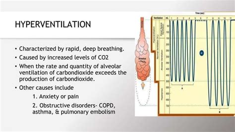 Image result for Abnormal Breating Patterns