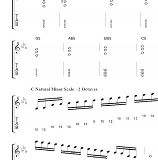 Drop C Tuning - Easy Drop C Songs