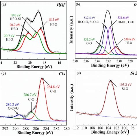Image result for HfO2 Ftir Spectrum