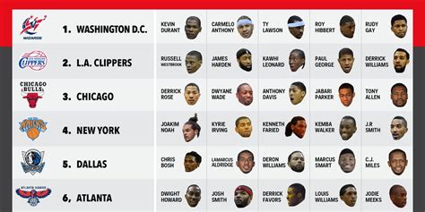 NBA Hometown Rosters - Business Insider
