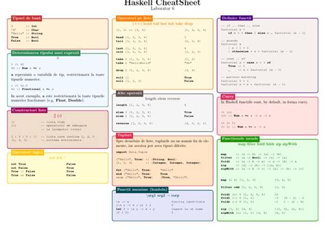 Image result for Haskell For Dummies