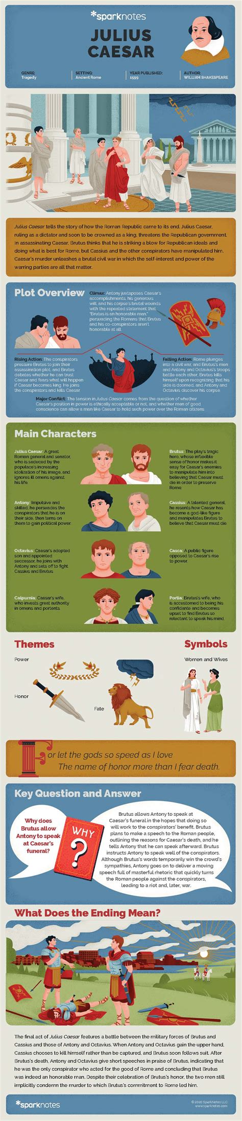 Image result for Julius Caesar CliffsNotes