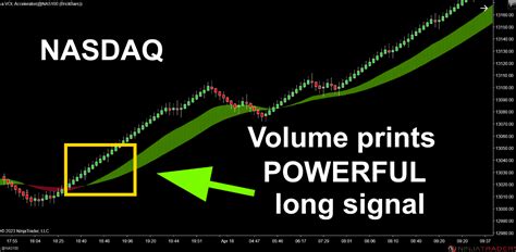 Image result for Scalping Options Trading Strategy