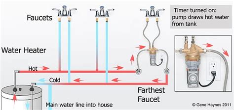Image result for How Hot Water Recirculation Pump Works