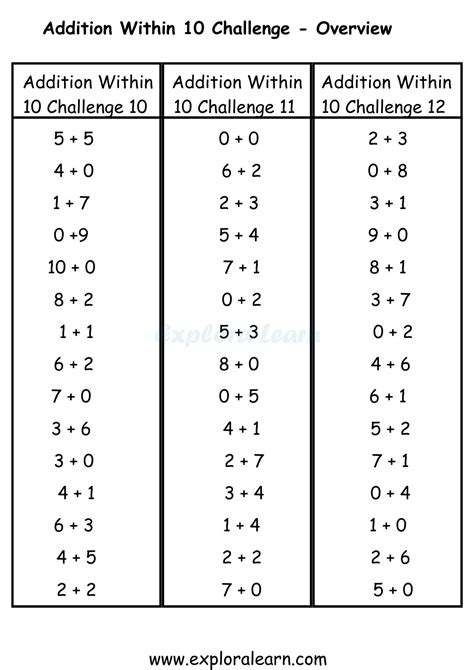 Image result for Simple Addition Equation