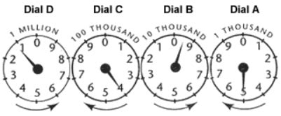 Image result for How Many Numbers in a Meter Read