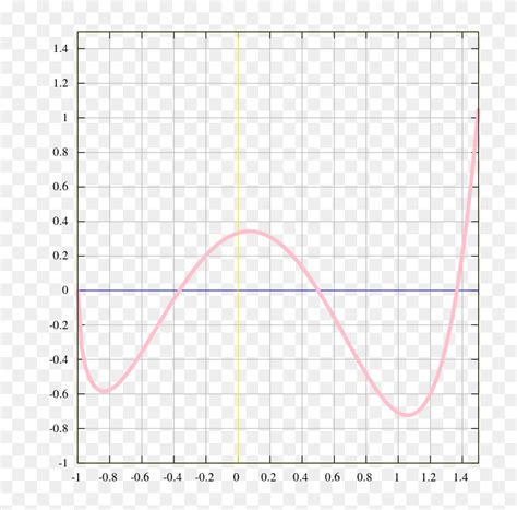 Image result for Graph of a Function Math