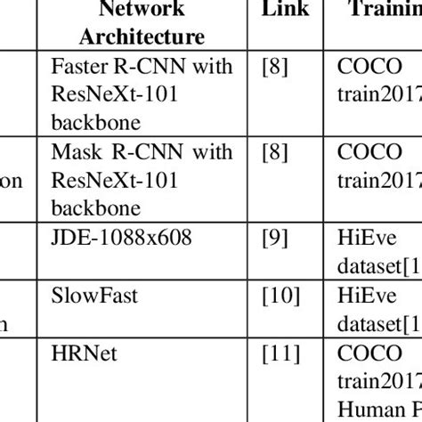 Image result for Video Coding for Machine VCM
