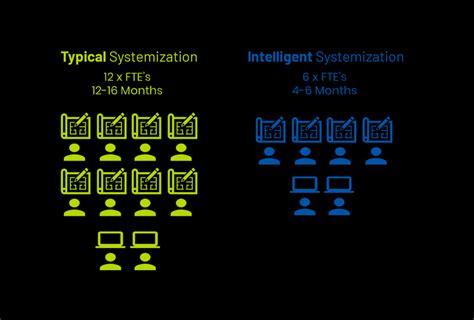 Image result for Systemization of Information into Computer Databases