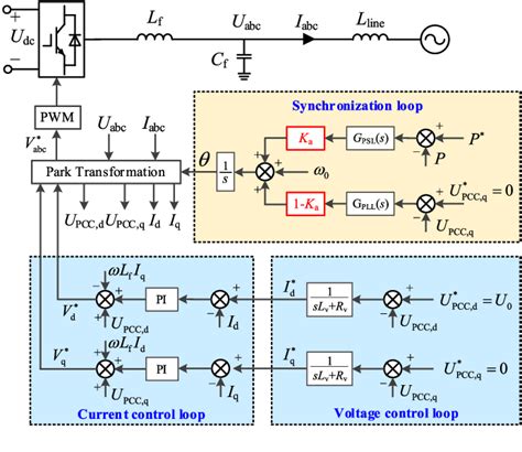 Image result for Grid Synchronization