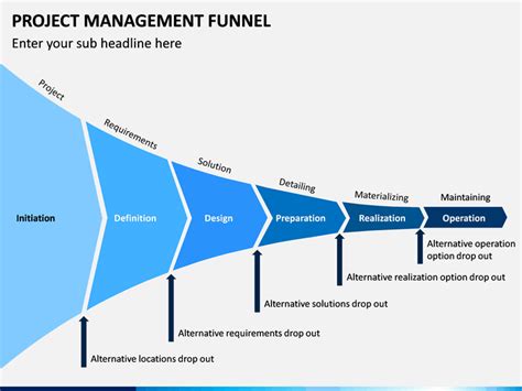 Image result for Project Selection Funnel