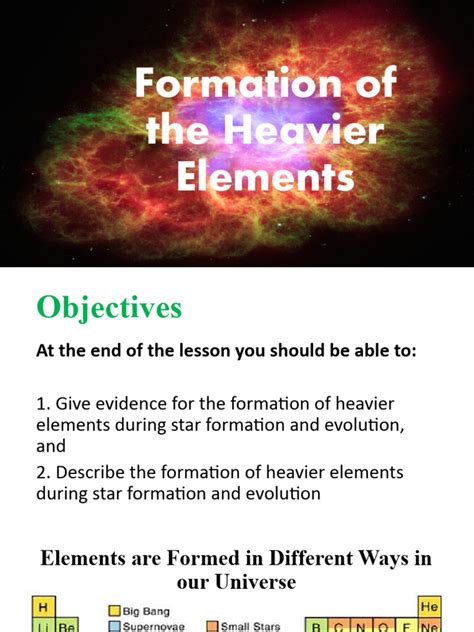 Image result for Formation of Elements