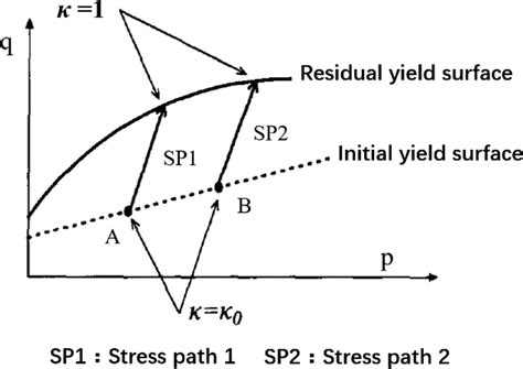 Image result for Yield Method in Thread