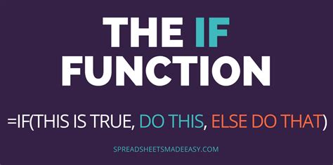 Image result for What Is a Function