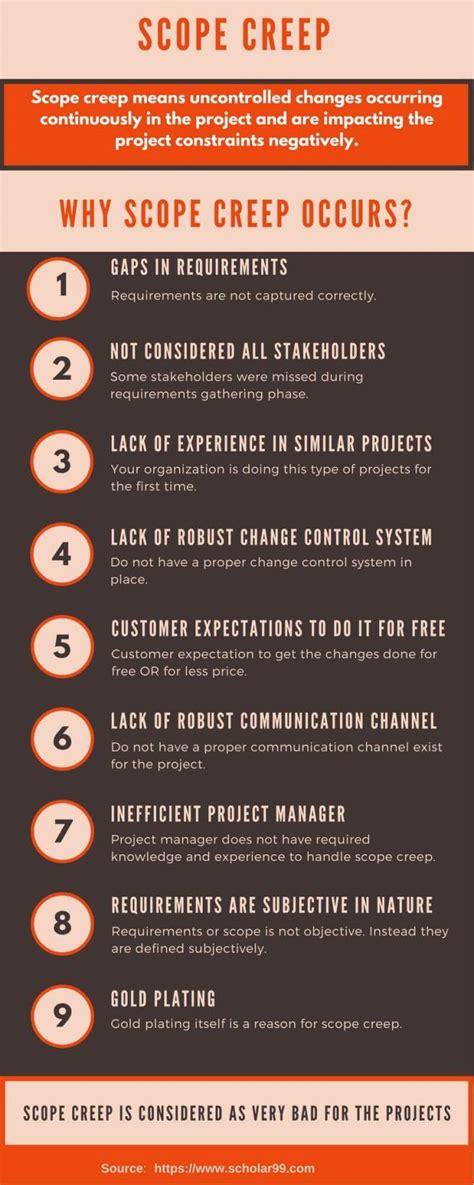 Image result for Project Creep