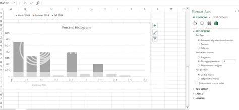 Image result for Histogram Labels